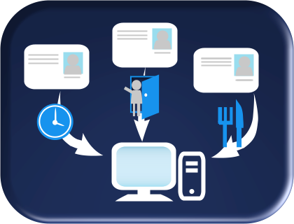 高效能整合型企業門禁管理系統-門將